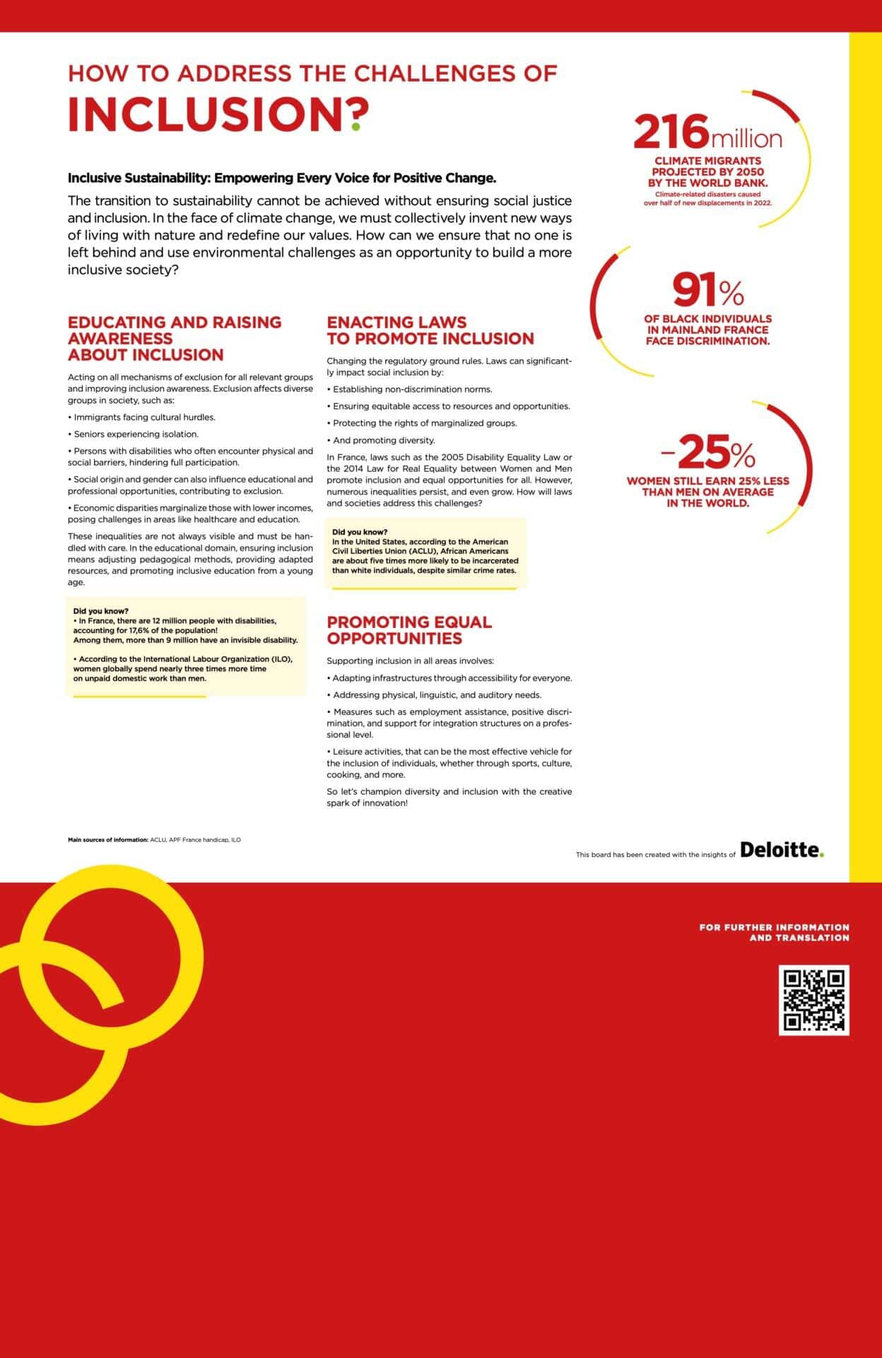 Inclusion - ChangeNOW